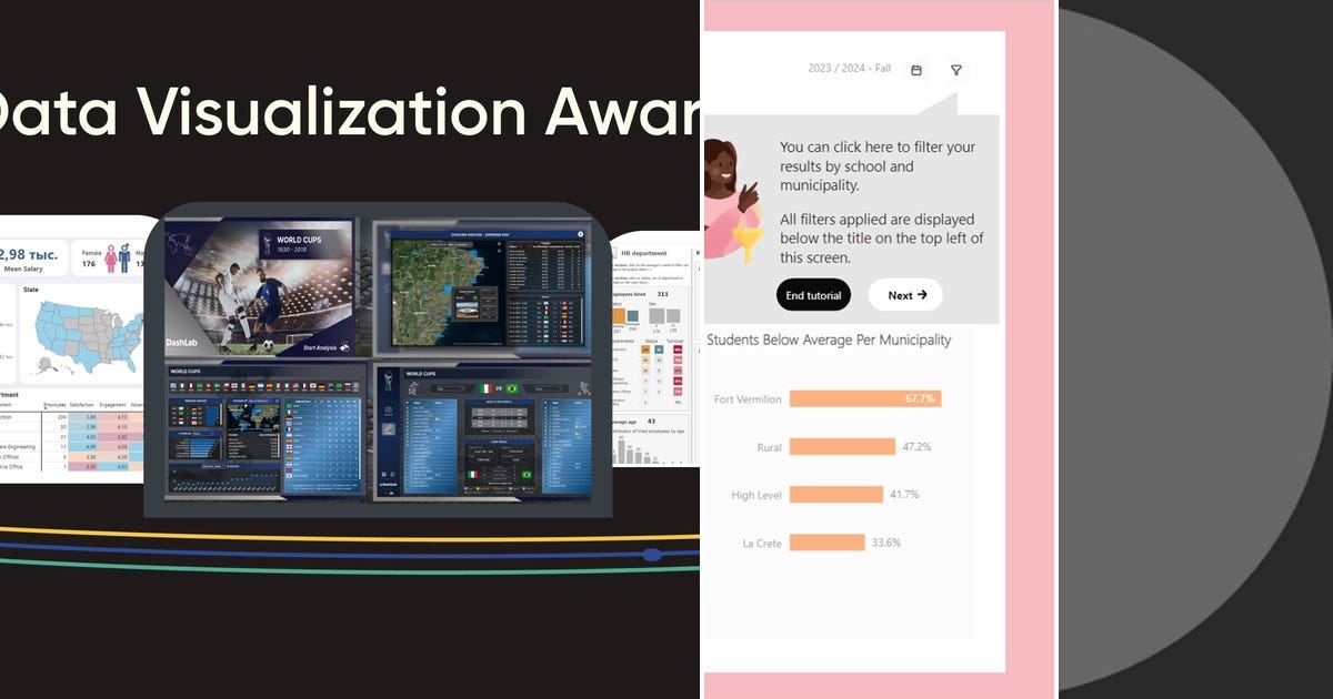 List: Use case | Curated by Surasak P | Medium