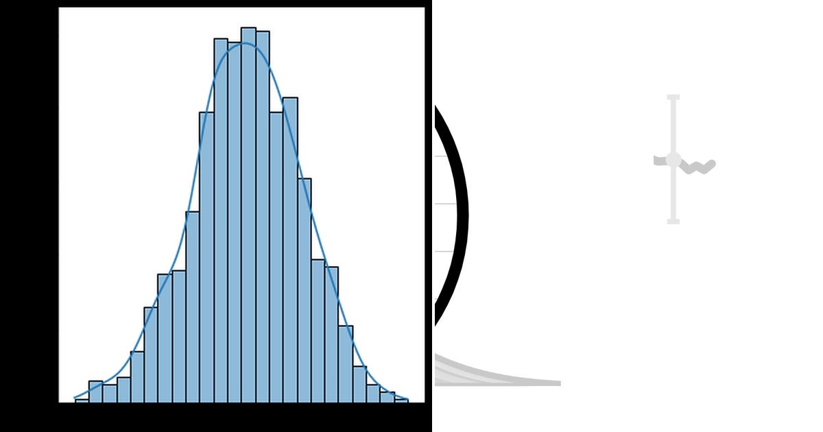 List Variance Reduction Curated By Thongnm Medium