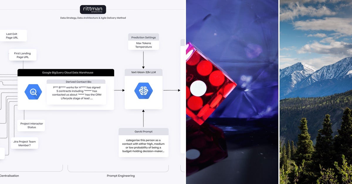 List: BigQuery | Curated by Henrik Albihn, MS | Medium