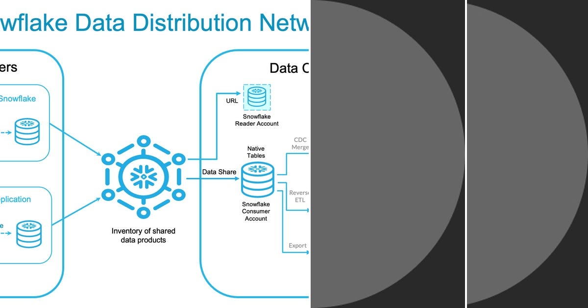 List: Snowflake data sharing | Curated by Sofia | Medium