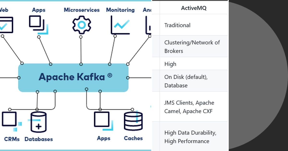 List: Messaging | Curated by Murali Krishna | Medium