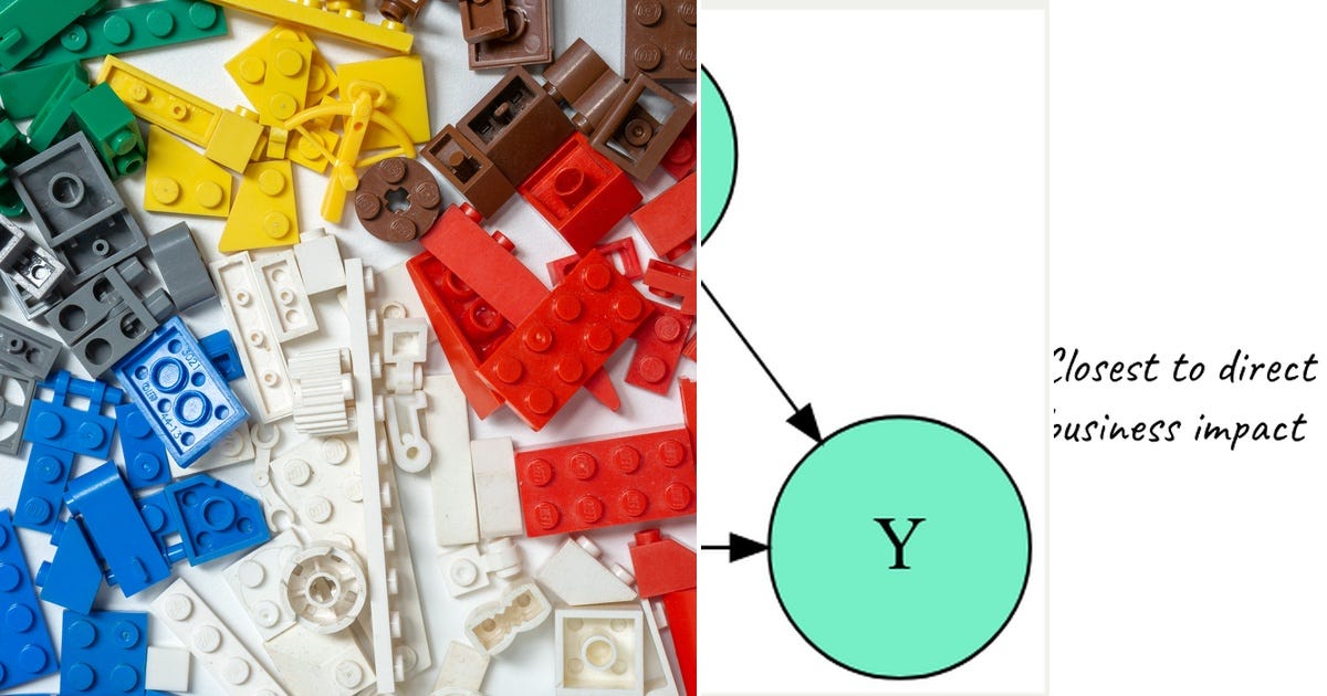 List: DS Topics | Curated by Casey Stanfield | Medium