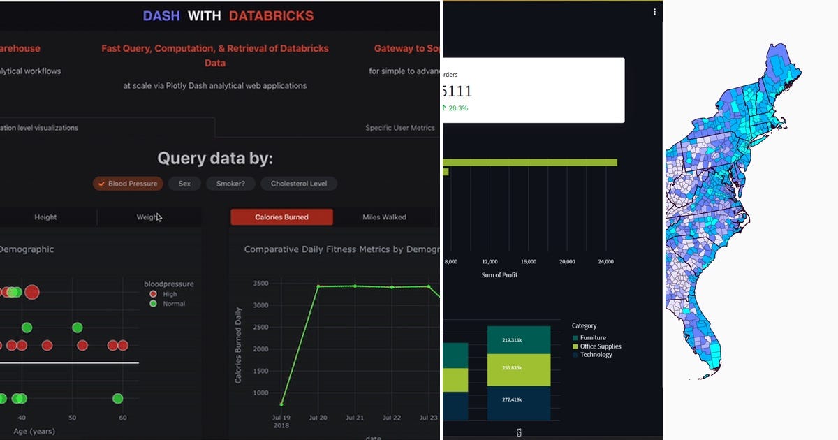 List: Data Dashboarding & Reporting g | Curated by Beau | Medium