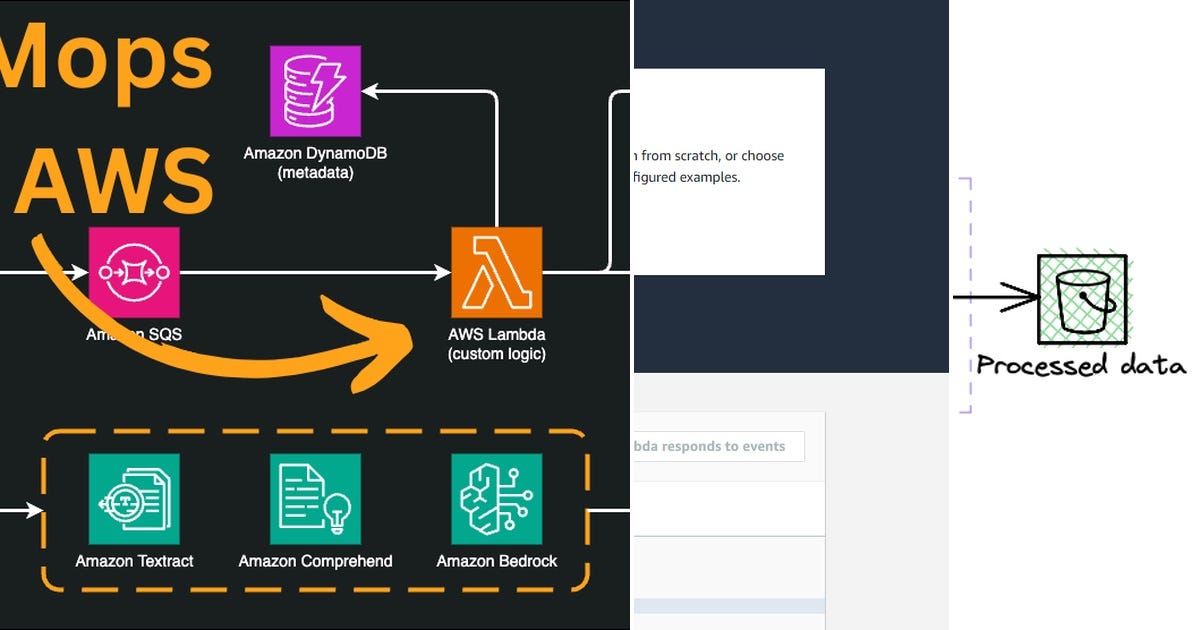 List: AWS | Curated by Marcus Hausch | Medium