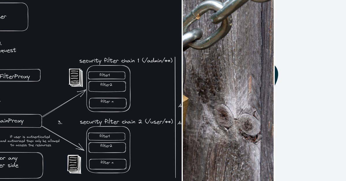 List: Spring | Curated by enjoyonemoreol | Medium