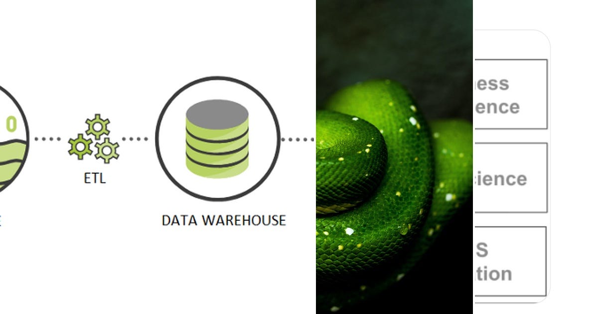 List: Bigquery | Curated by Gbr | Medium