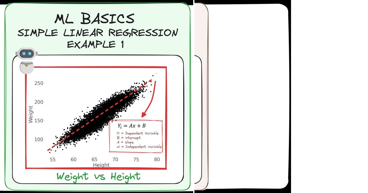 List: Regression | Curated by Patrick Meenan | Medium