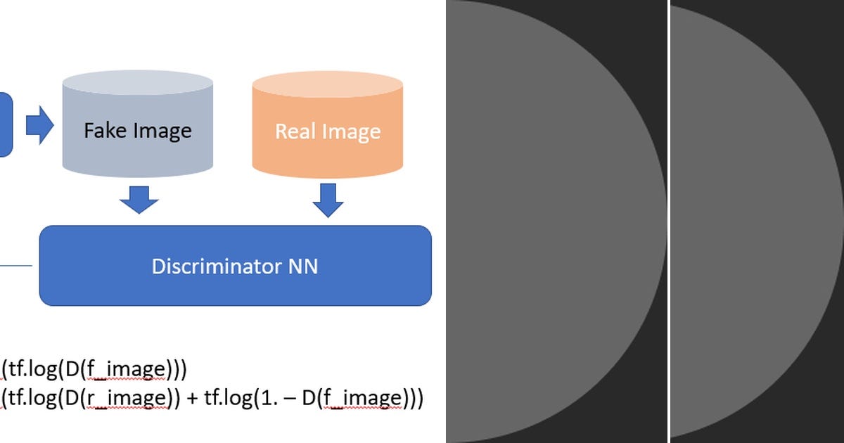 List: Deep Learning | Curated by Xuan | Medium