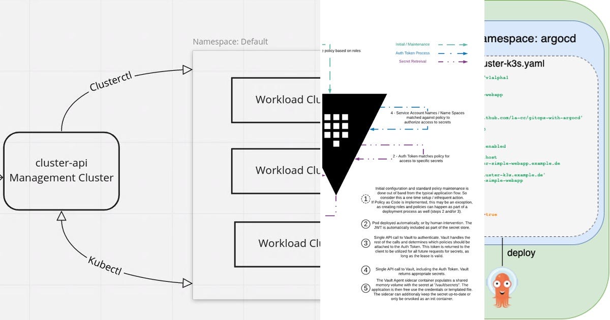 List: K8s | Curated by Juergen Aschenbrenner | Medium