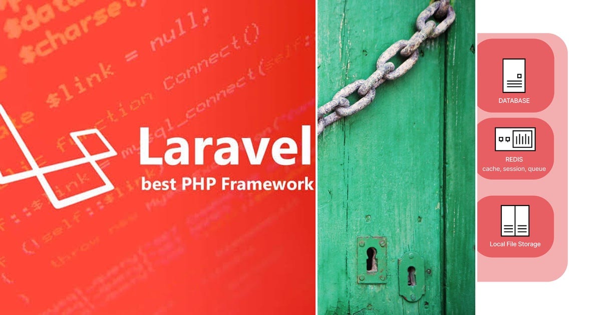 List: Laravel | Curated by Harpreet Singh | Medium