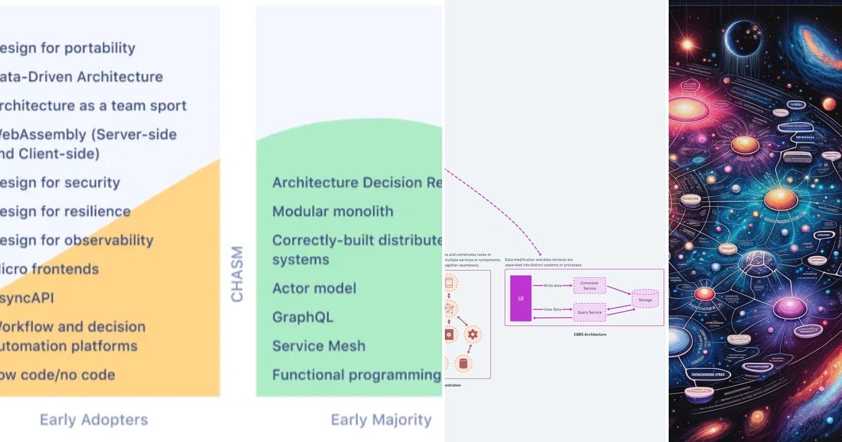 List: Architecture | Curated by Ankit Kapasi | Medium
