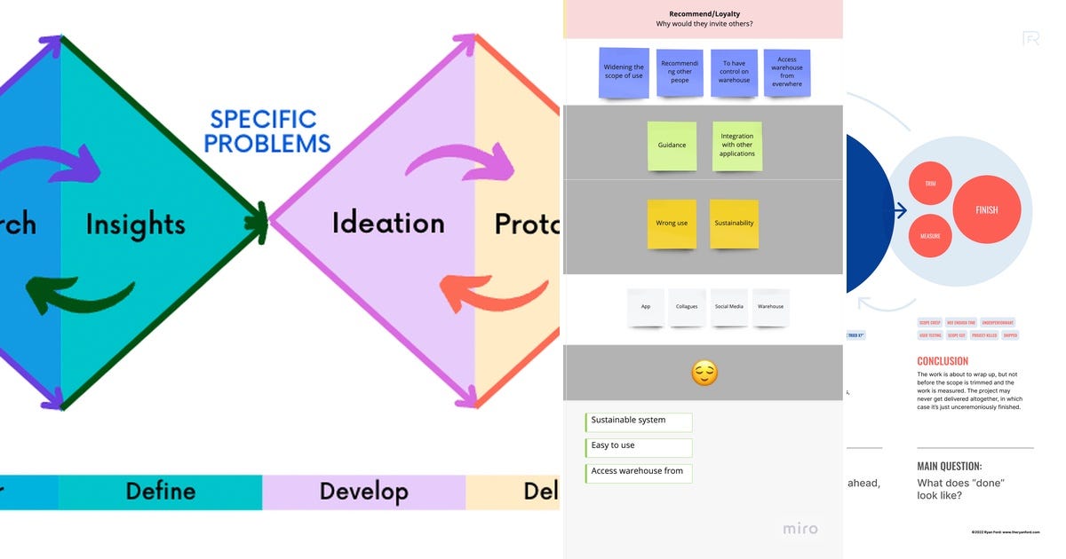 List: Design Process | Curated by Mssnr | Medium