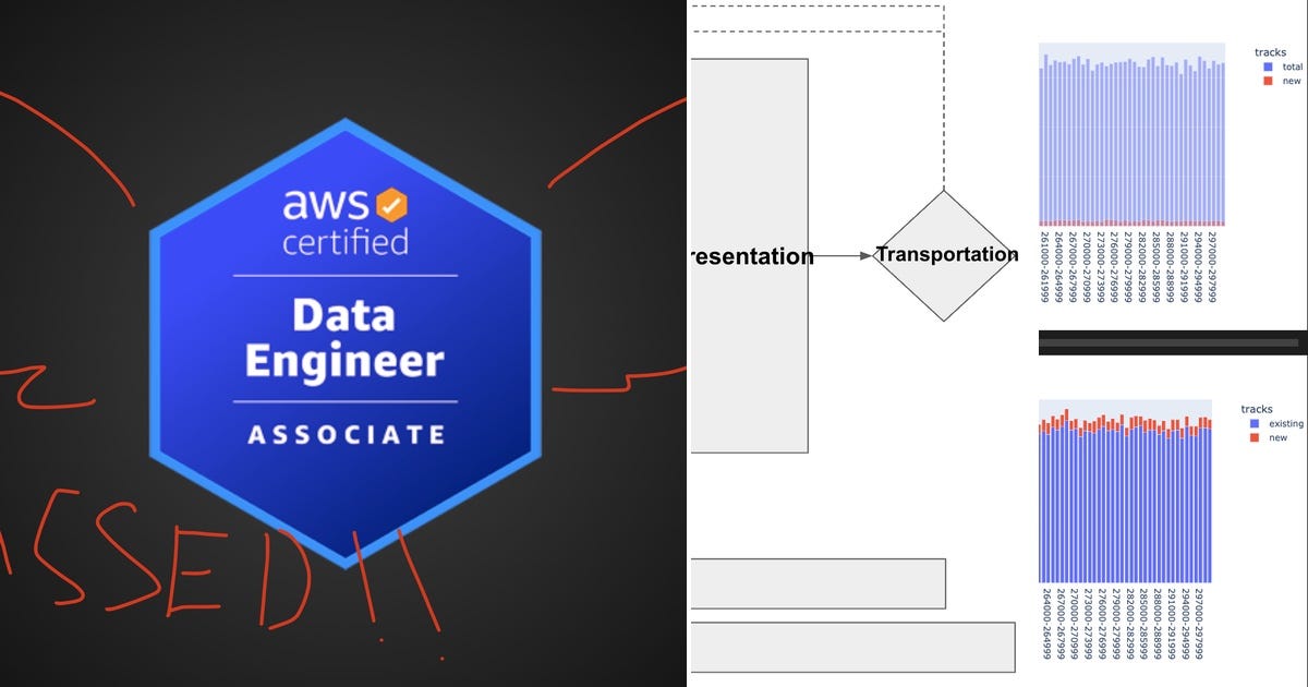 List: Data Engineer | Curated by Claudio Bertolotto | Medium