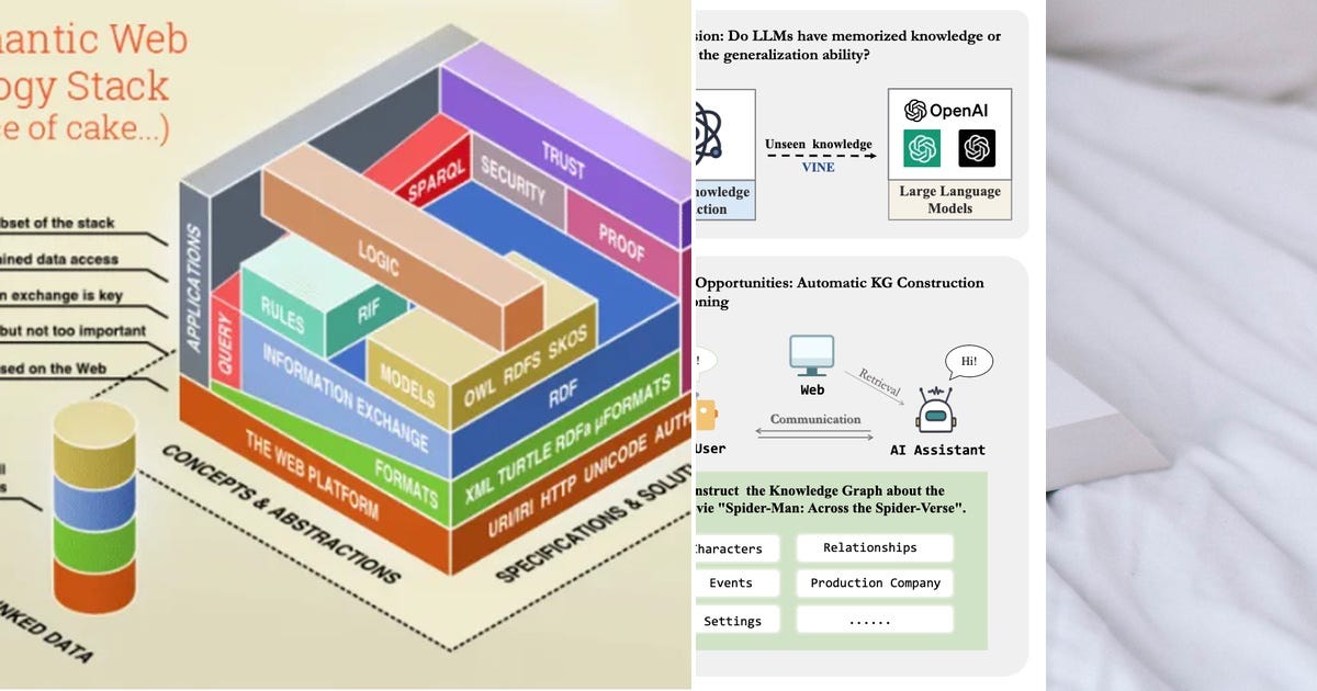 List: Knowledge Graph & Ontology | Curated by Pauline Armary | Medium