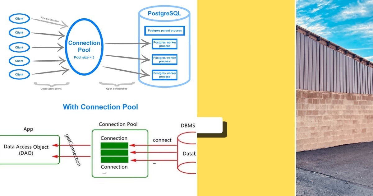 List: sql | Curated by Labajkoo | Medium List: sql | Curated by Labajkoo | Medium