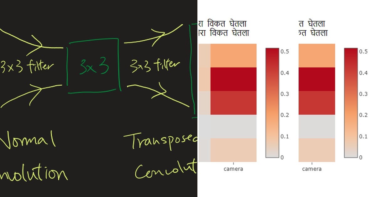 List: Deep learning | Curated by Jyuhao | Medium