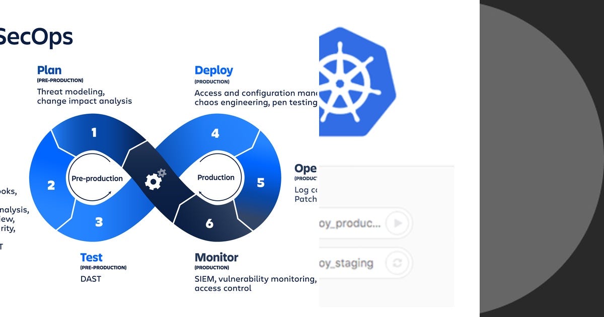 List: DevOps | Curated by Omar Atrigna | Medium