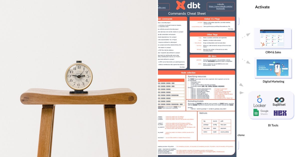 List: dbt | Curated by Vkolasani | Medium