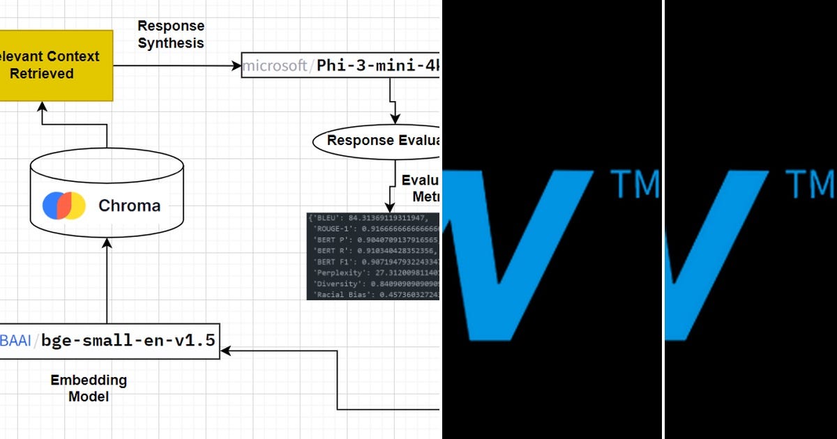 List: Eval | Curated by Steve Woods | Medium