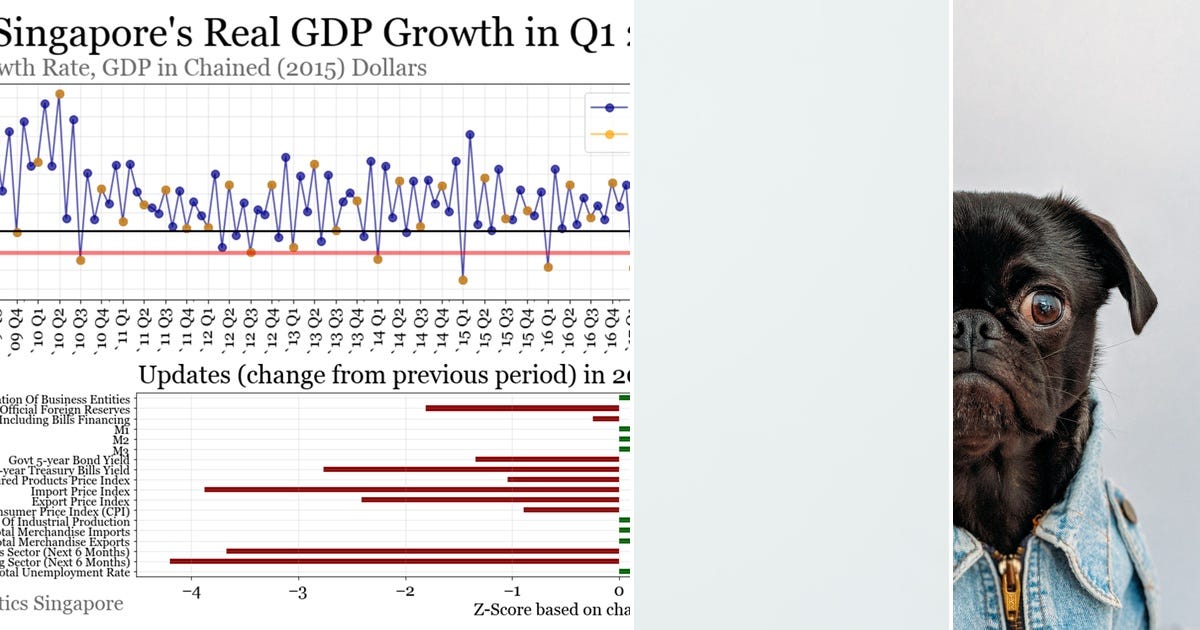 List: Kalman filter | Curated by Fil Piasevoli | Medium