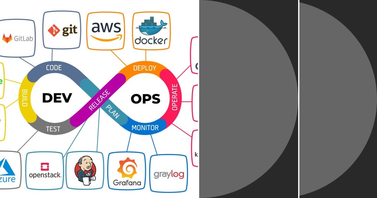 List: DEVOPS | Curated by Belarmino Silva | Medium