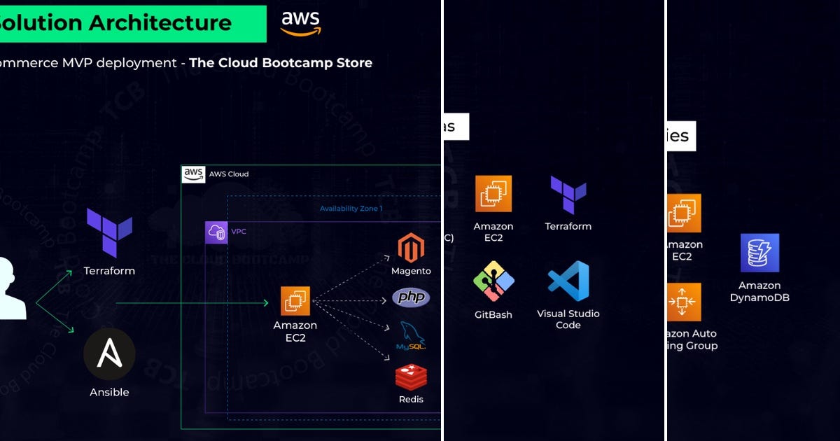 List: AWS | Curated by Emerson Siqueira | Medium
