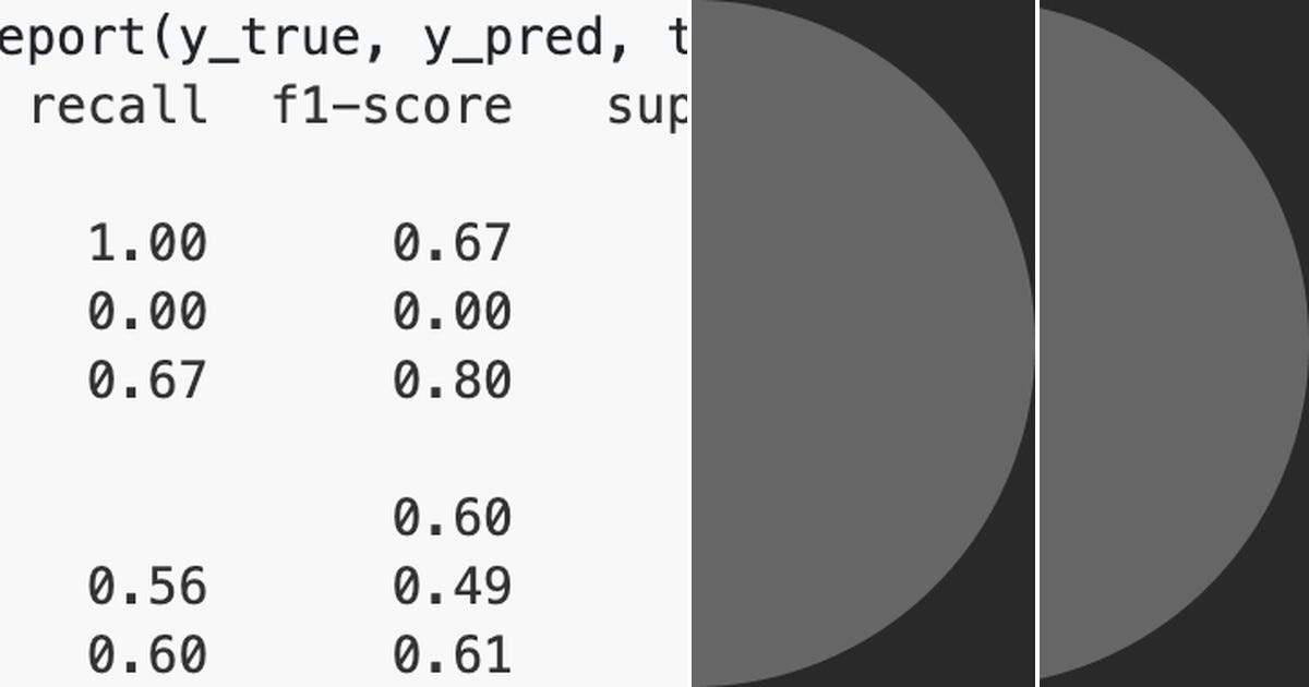 List: Classification | Curated by Bart Maciszewski | Medium