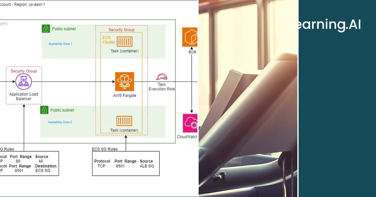 List: Ai | Curated by Frederic Egmorte | Medium