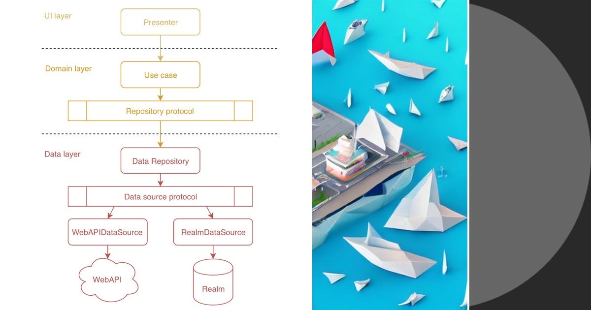 List: Design Pattern | Curated by Celine Margaretha P | Medium