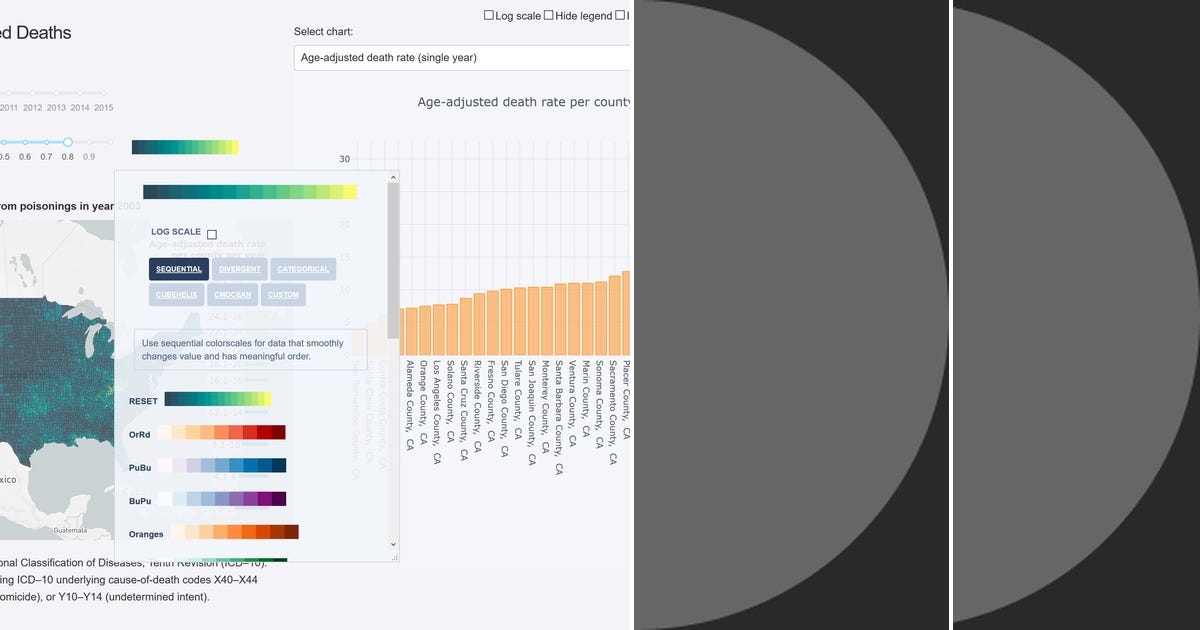List Docker Curated By Hayden Medium