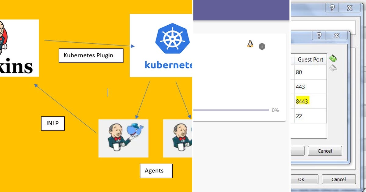 List: DevOps | Curated by Viet Nguyen Duc | Medium