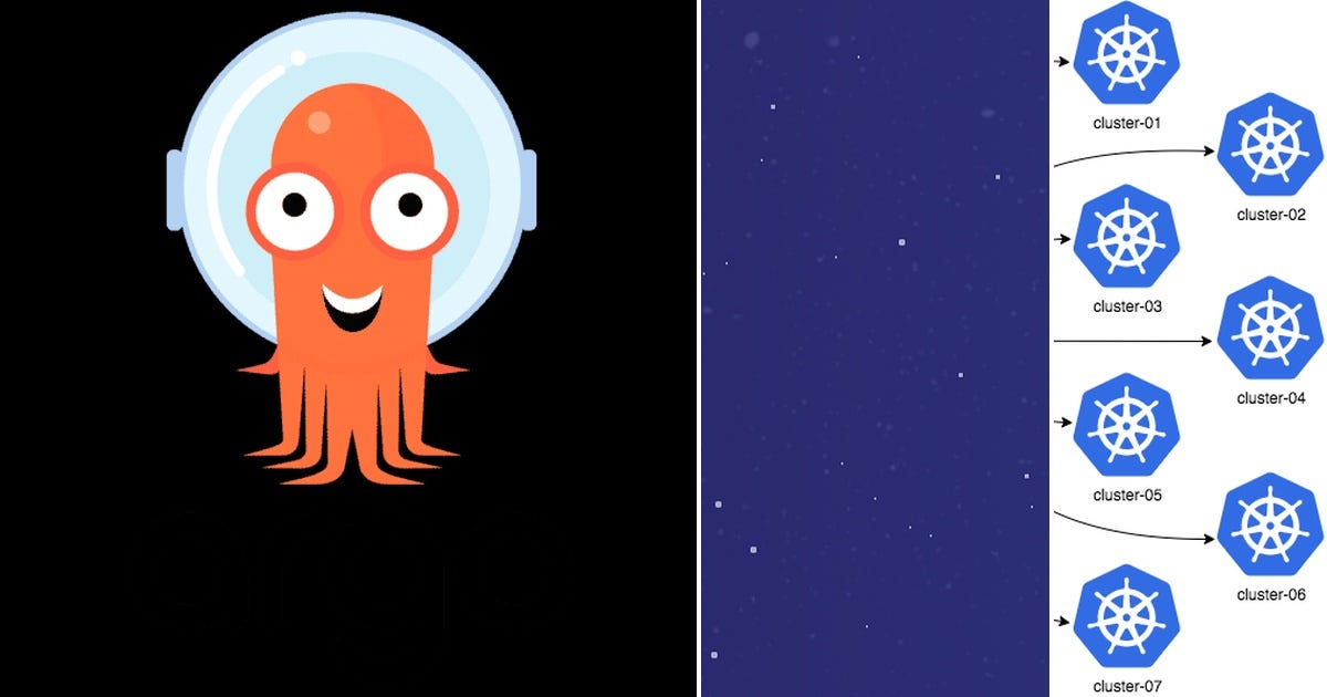 List: Argo-gitops | Curated by shamanth devagari | Medium