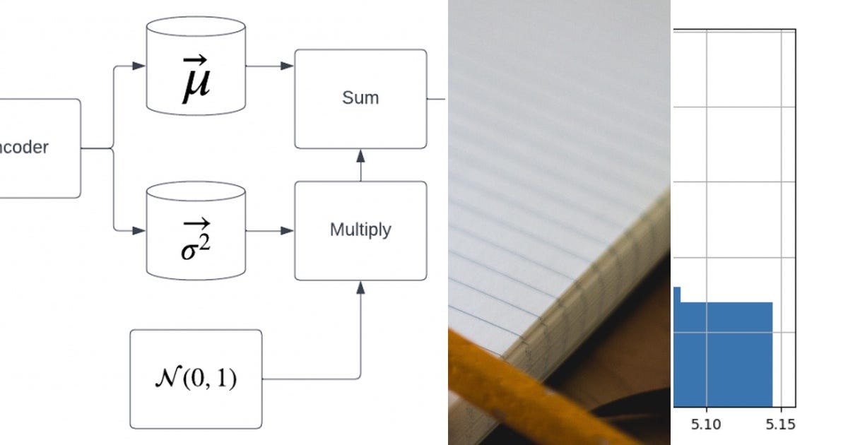 List: Bayesian Deep Learning | Curated by Basselchokr | Medium