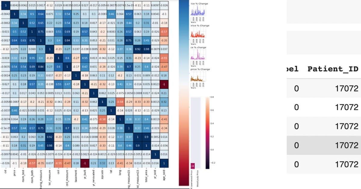 List: EDA | Curated by Diogo Silva | Medium