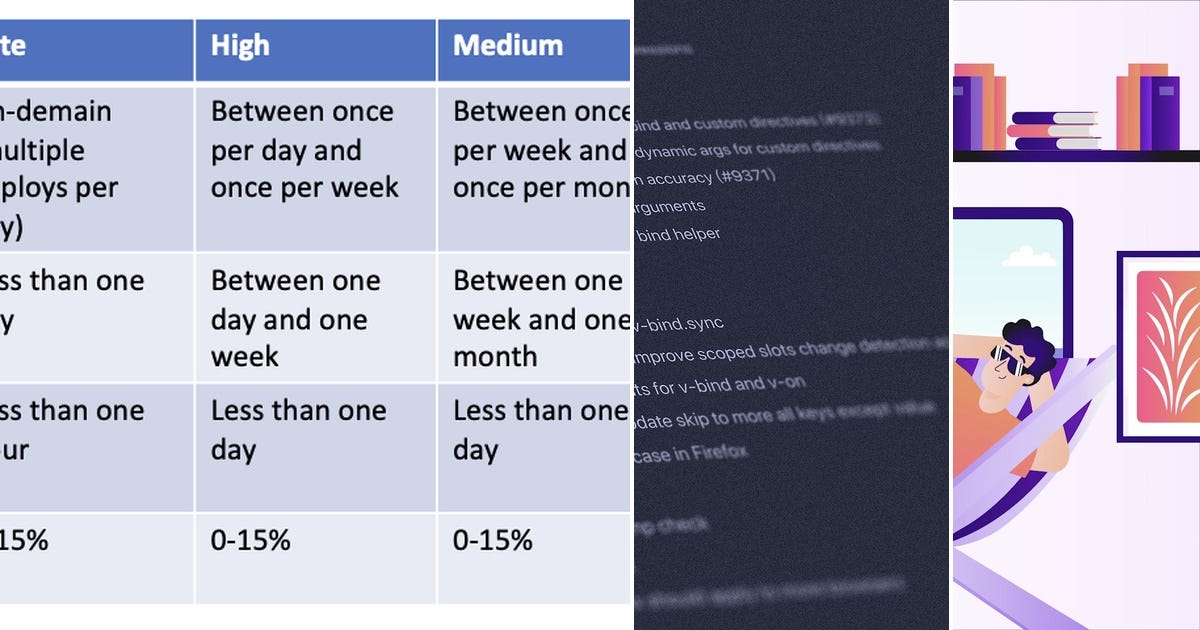 List: DevOps | Curated by Rike Sedach | Medium