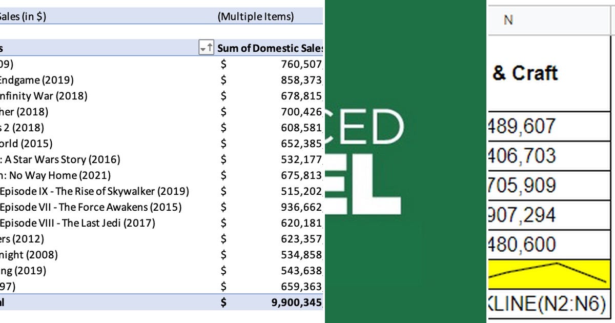 List: Excel | Curated by Mike Hammonds | Medium