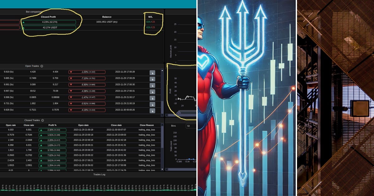 List: Strategies to build | Curated by Uxeleven | Medium
