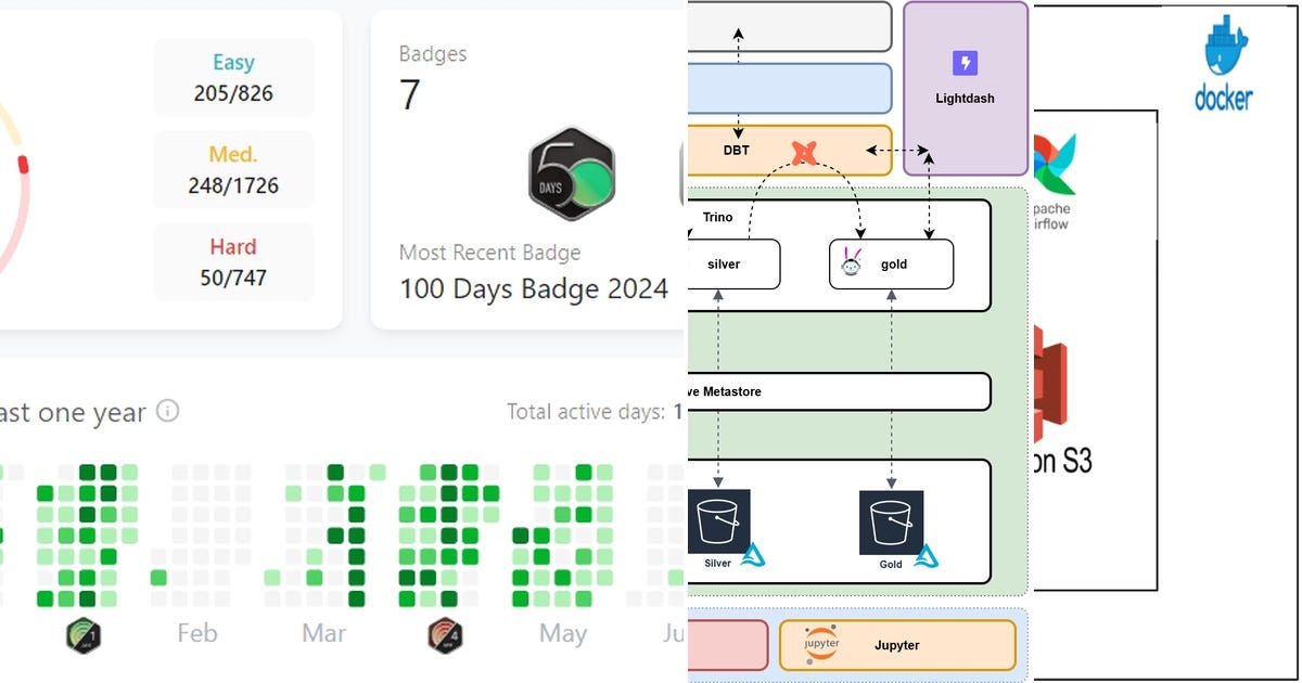 List: Exercises | Curated by Dani Jiménez | Medium