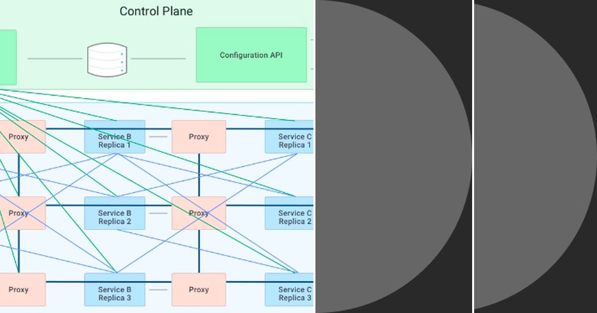 List: Service Mesh | Curated by Omar Atrigna | Medium