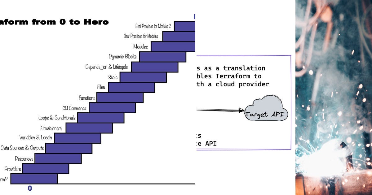 List: Terraform | Curated by Pavan Prakash | Medium