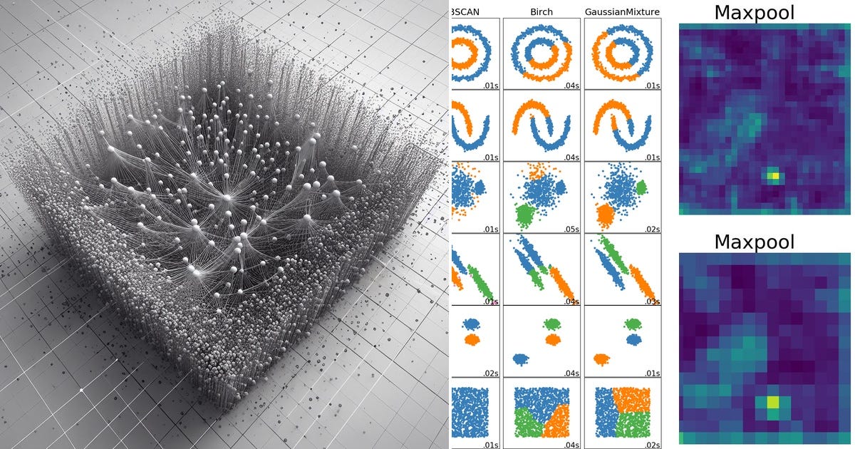 List: Classification | Curated by Christian Winkelmann | Medium