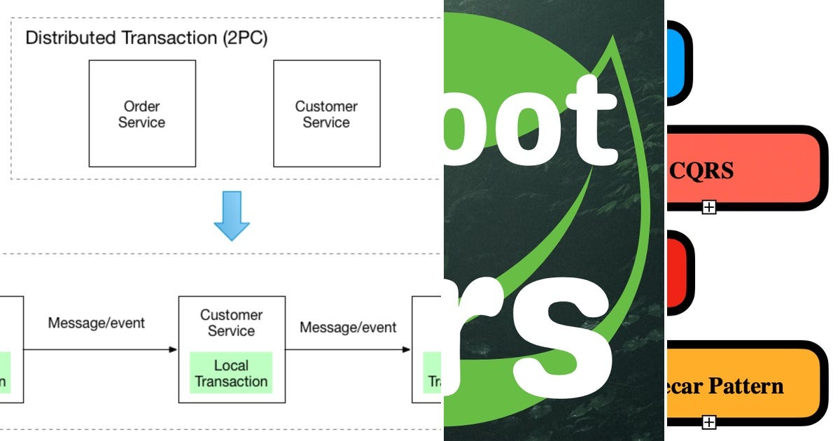 List: Microservices | Curated by Carlosway | Medium