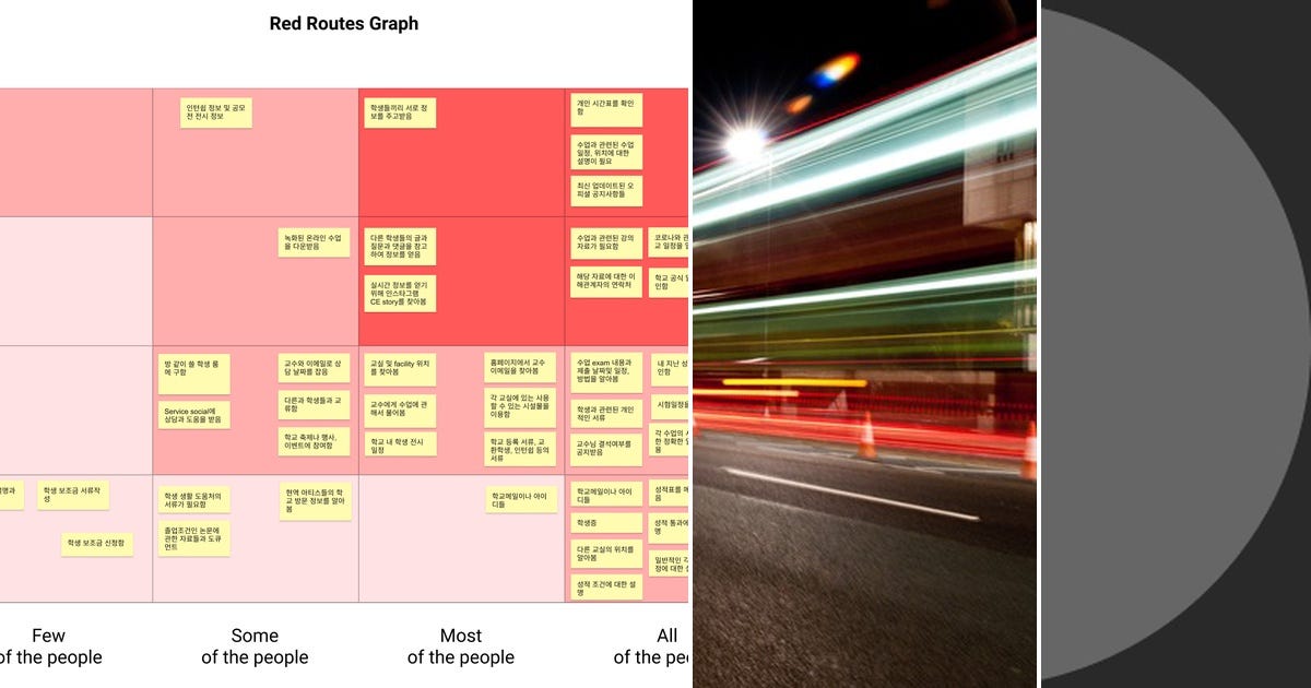 List: Red Routes | Curated by Anastasiia Honcharuk | Medium