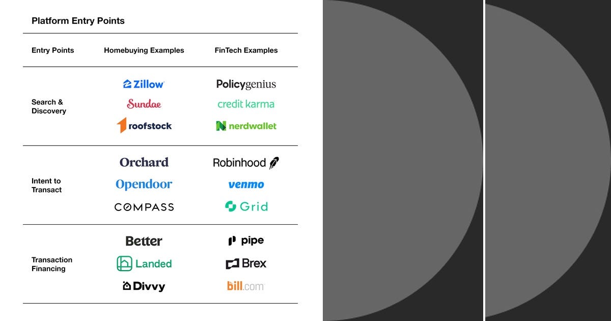 List: Proptech | Curated by Peter Richter | Medium