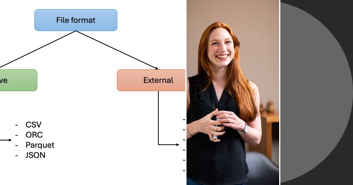 List: Interview questions | Curated by Krishna Mohan Sripada | Medium