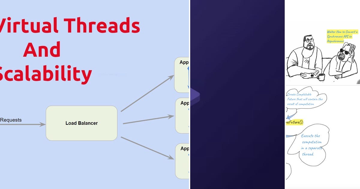 List: Java concurrency | Curated by Sudhar San | Medium