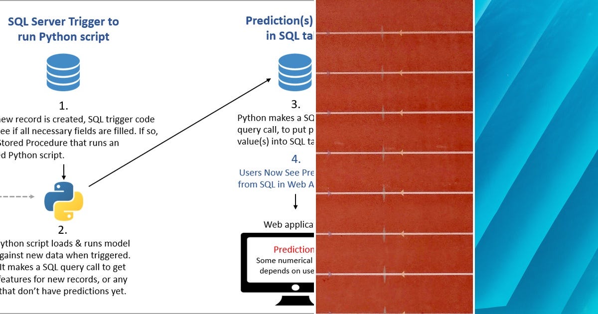 List: DB SQL | Curated by Ahmad Alismail | Medium