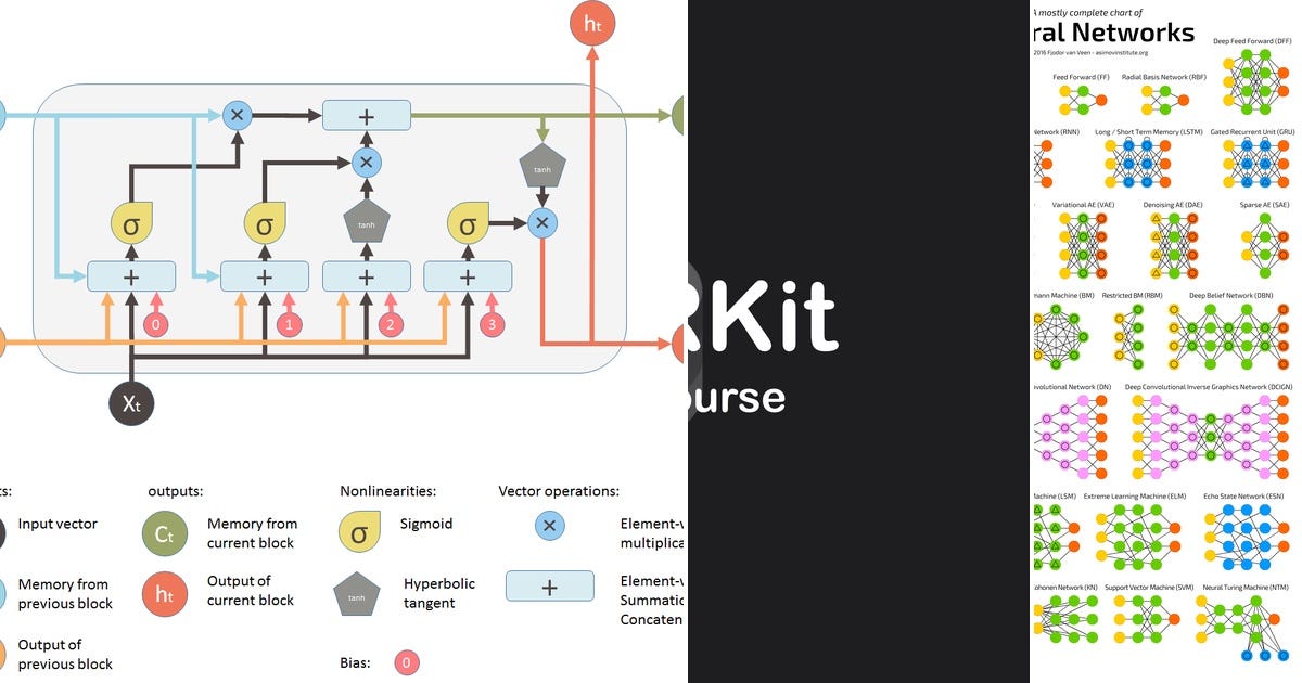List: ML | Curated by Bensmail Nrd | Medium