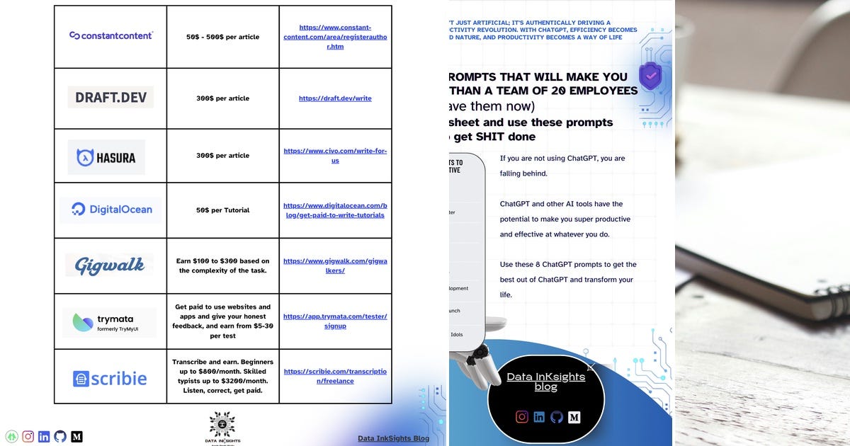 List: Side hustles | Curated by Amaan | Medium