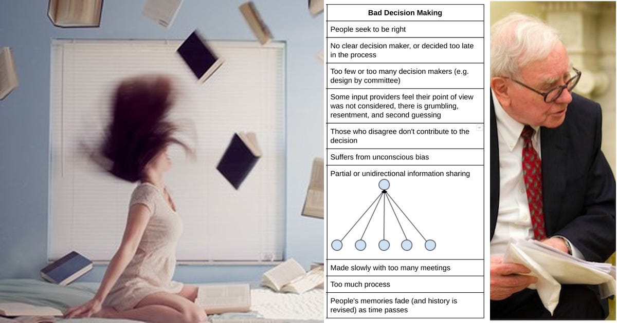 List: Learning | Curated by Ash | Medium